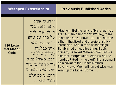 Bible Code Digest.com - Top 10 October 2025