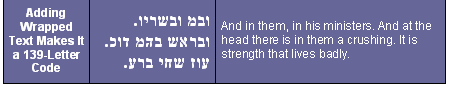 Bible Code Digest.com - Top 10 October 2026