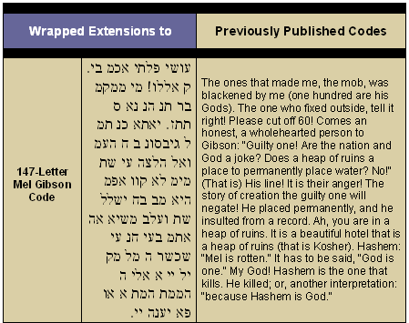 Bible Code Digest.com - Top 10 October 2025